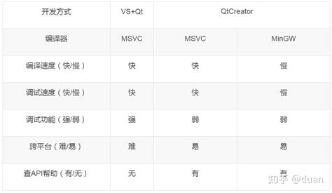 Qt示例入门指南详解下载安装 知乎