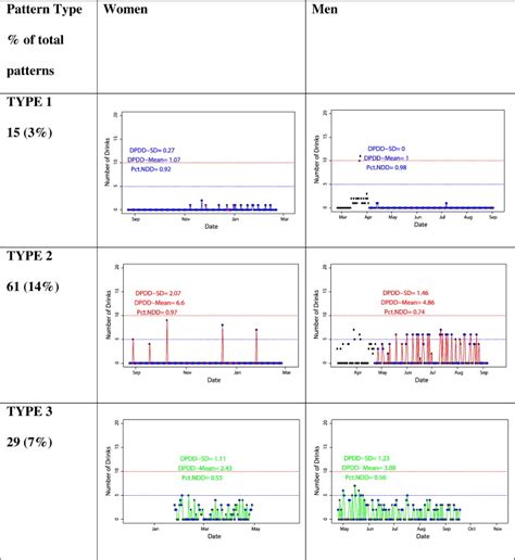 Examples Of Each Pattern Type Each Connected Trajectory Illustrates A Download Scientific
