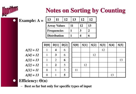 Ppt Theory Of Algorithms Space And Time Tradeoffs Powerpoint Presentation Id 5460099