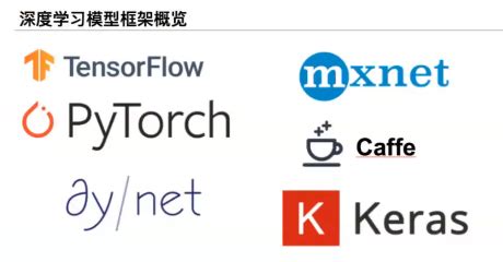 Pytorch学习笔记 pytorch框架介绍 雨后观山色 博客园