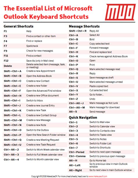 The Essential List Of Microsoft Outlook Keyboard Shortcuts Artofit