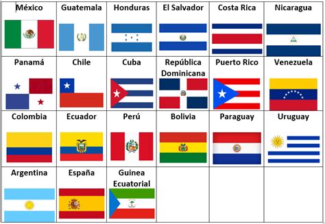Hispanic Heritage Flags Quiz