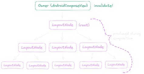 Jetpack Compose State