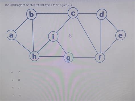 Solved The Total Length Of The Shortest Path From A To F In Chegg