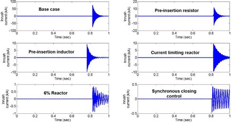 High Transient Inrush Current Which Is Energized By The Capacitor Bank