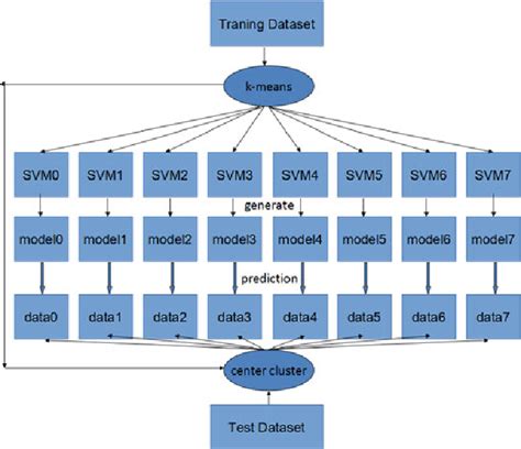 Figure 2 From Design And Implementation Of A Communication Optimal Classifier For Distributed
