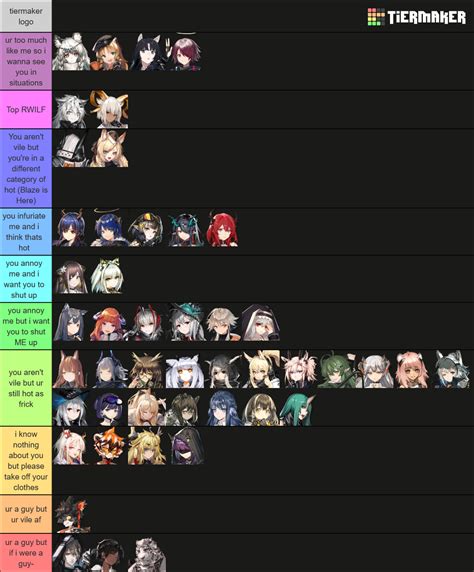 Arknights All Playable Characters Tier List Community Rankings