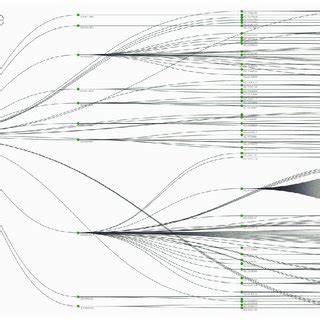 Pdf Cytoscape Tools For The Web Age D Js And Cytoscape Js Exporters
