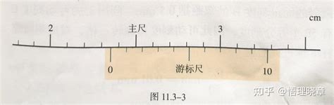 高中物理 《游标卡尺的原理和使用》总结 知乎