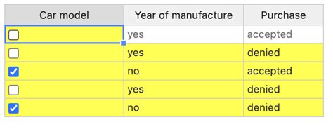 Read Only Row Cells With A Special Row Cell Checkbox To Make The Other