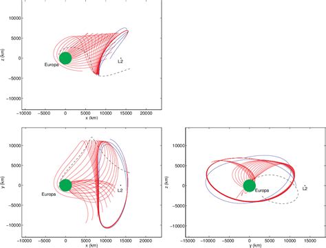figure 1 from role of invariant manifolds in low thrust trajectory