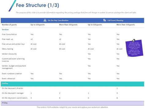 Fee Structure Venue Ppt Powerpoint Presentation Professional Diagrams Presentation Graphics