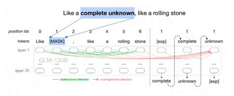 大模型升级与设计之道：chatglm、llama、baichuan及llm结构解析