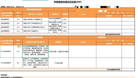 请教下pip是什么鬼！公司是不是打算开除我，不给我赔偿金 178