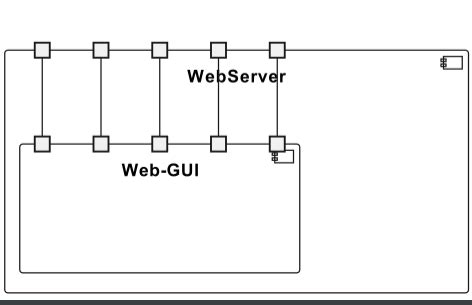 Uml PlantUML How To Position The Ports On The Right Side Of A Component Stack Overflow