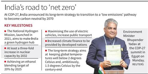 Indias Long Term Strategy To Transition To A ‘low Emissions Pathway