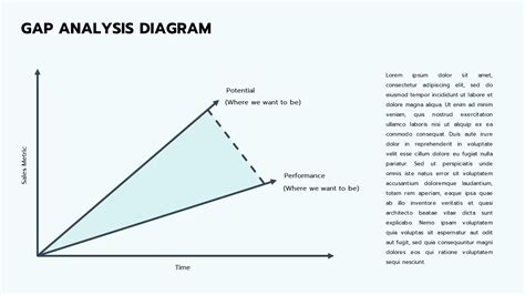 Gap Analysis Strategic Planning Template Slidebazaar