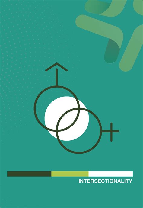 Intersectionality Wits University