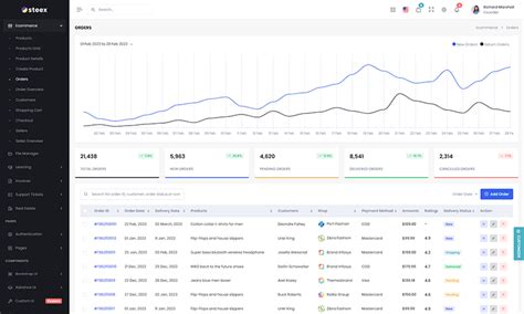 Steex Premium Angular Admin Dashboard Template