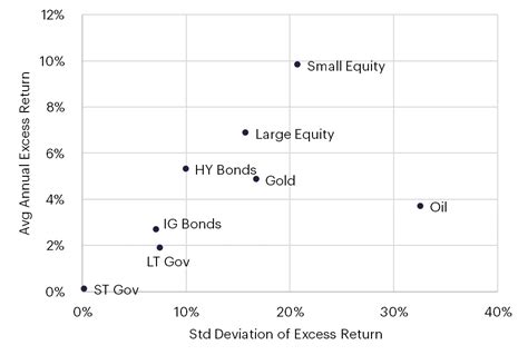 Beyond Risk Parity — Verdad