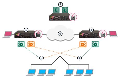Overview Of High Availability