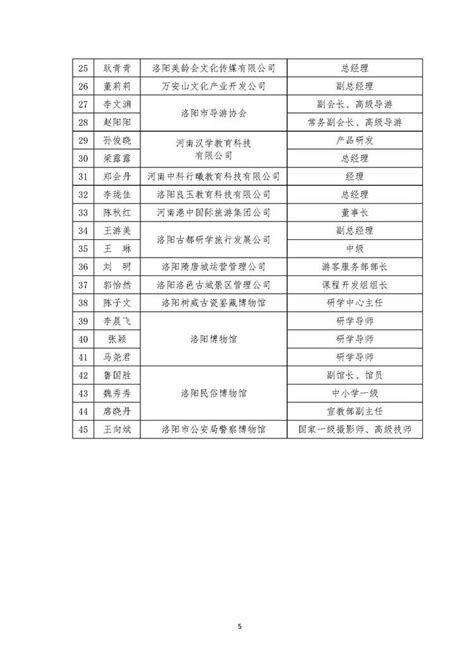 洛阳市中小学生研学旅行研究院关于公布第一批研学旅行专家组成员、中小学生研学旅行研究员名单的通知 研学资讯 洛阳市研学旅行公共服务平台
