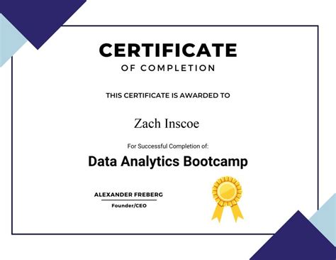 Zach Inscoe On Linkedin Powerbi Sql Tableau Python Data Dataanalytics Dataanalyst Excel