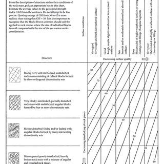 PDF REVIEW OF THE GEOLOGICAL STRENGTH INDEX GSI AS EMPIRICAL