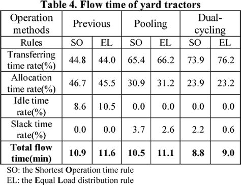 Shunting Yard Algorithm Semantic Scholar