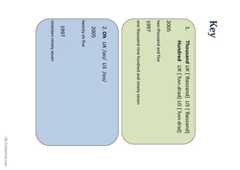 Dates And Numbers English ESL Worksheets Pdf Doc