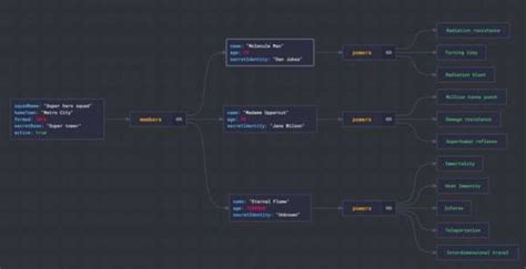 Ganz Einfach JSON Daten Visualisieren Und Analysieren