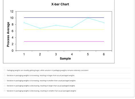 Solved Question 23 1 Pts Suppose You Are Given The Following