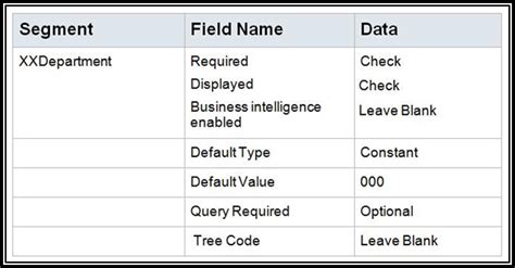 Oracle Applications Oracle Fusion General Ledger Setup Steps Training Manual