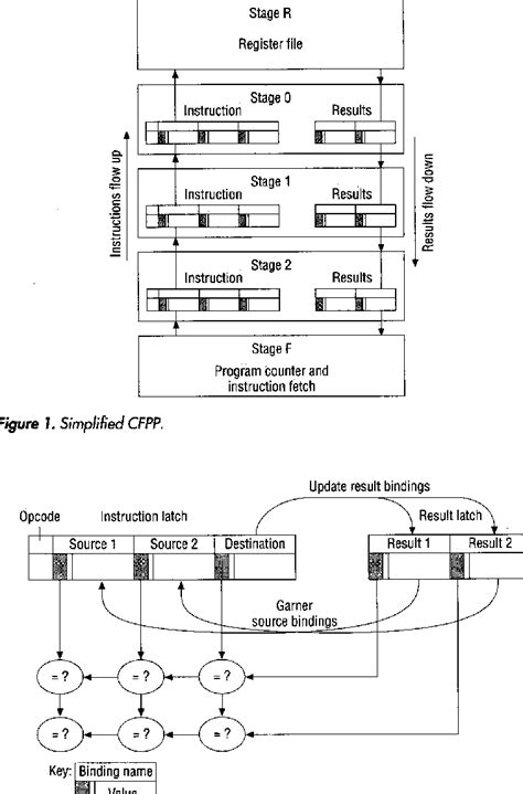Figure 1 From The Counterflow Pipeline Processor Architecture