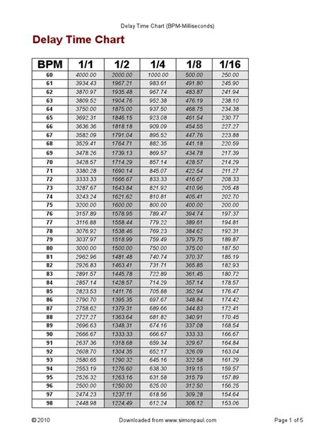 Delay Time Chart Pdf Troubles