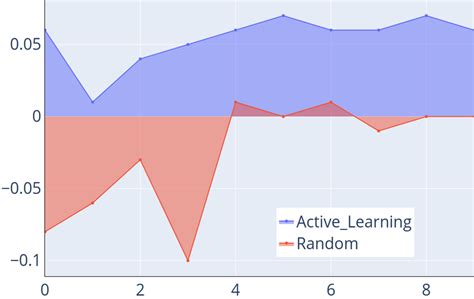 Benchpress S Performance Enhancement Of Grewe Et Al Heuristic Model