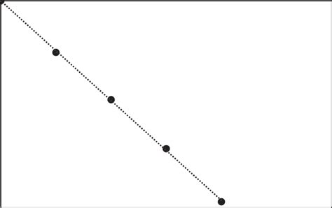 A Typical Plot Of The Left Hand Side Of Eq 2 Versus Exposure Time