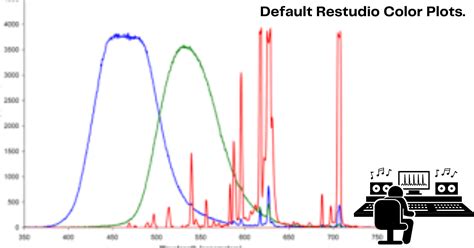 What Are The Names Of The RStudio Color Palettes