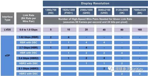 How To Convert Displayport To Lvds Lcd World News Shenzhen