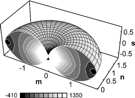 Figure 7 From A 3d Vectorial Optical Transfer Function Suitable For Arbitrary Pupil Functions