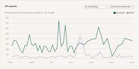 api dashboard handbook dropbox sign for developers