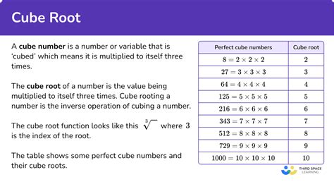 Cube Root Math Steps Examples And Questions