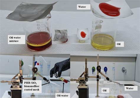 Fabrication Of Eco‐friendly Superhydrophobic And Superoleophilic Phb‐sio2 Bionanofiber Membrane
