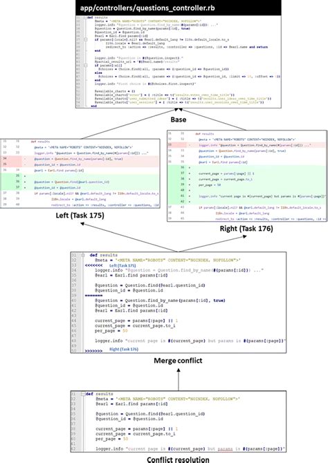 Merge Conflict In A Controller File Caused By The Integration Of Tasks
