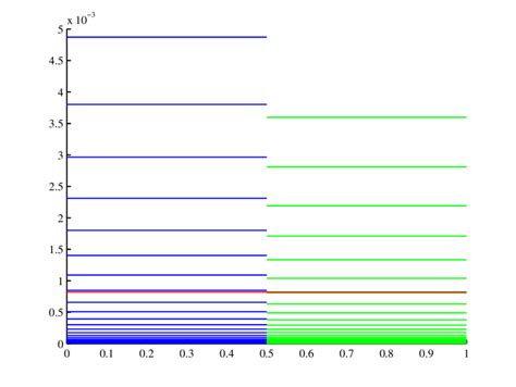 7 matlab tool for boundary layer mesh settings download scientific