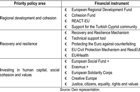 Cohesion Resilience And Values Download Scientific Diagram