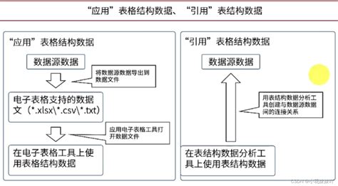 【表结构数据】—cda Level1备考表格结构数据引用的基本单位是 Csdn博客