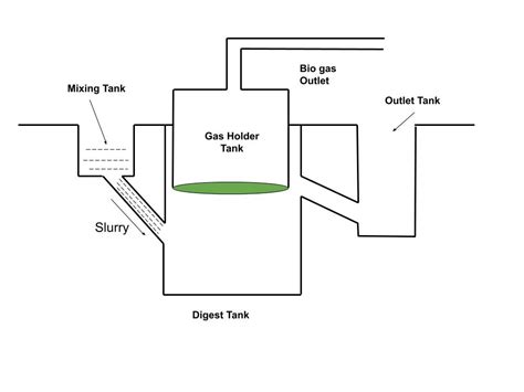 How Biomass Power Plant Works