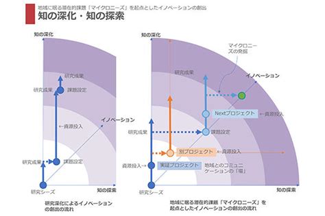産学連携活動の業績が評価され、産学連携学会業績賞を受賞！ 国立大学法人鹿児島大学農学部・大学院