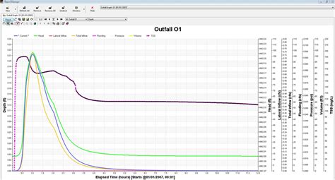 Example 5 Runoff Water Quality For Swmm5 And Infoswmm From The Epa Applications Manual